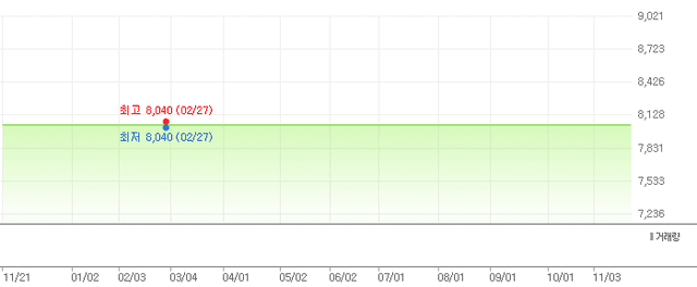 NPX(222160) - 김경수NPXPE 사무엘황대표 직원으로 NPX 매수대리인 역할 중 부실 실사로 NPX 거래정지 시킨 장본인임 “인수대금251억원 대주주 손실“